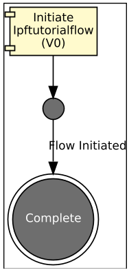 DSL 2 - Opening the Sample Project | IPF Developer Documentation